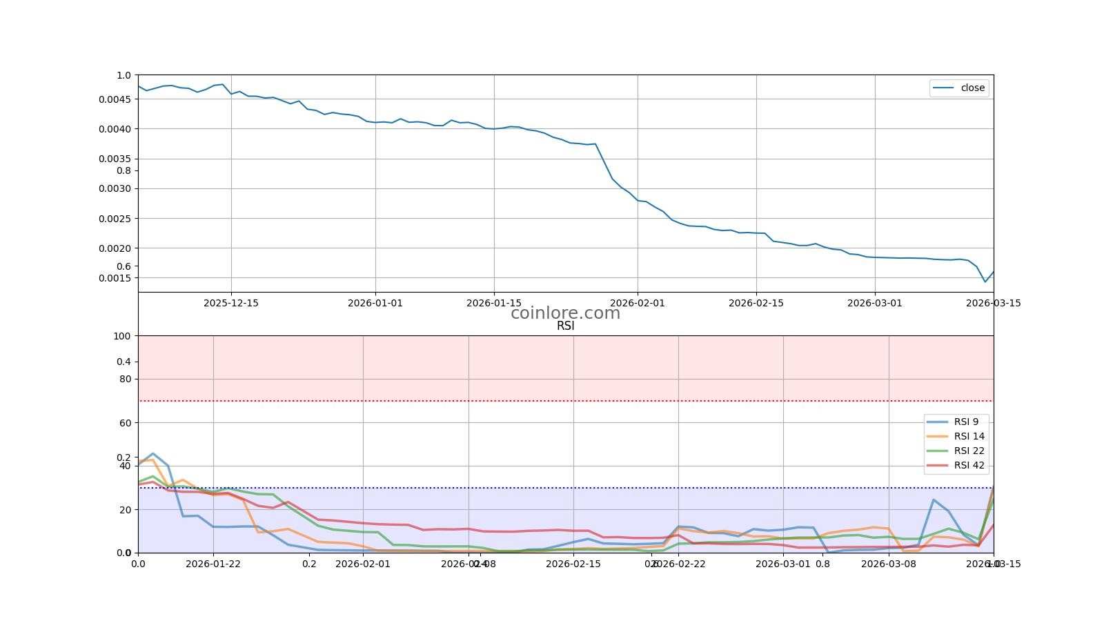 CYBRO RSI indicator