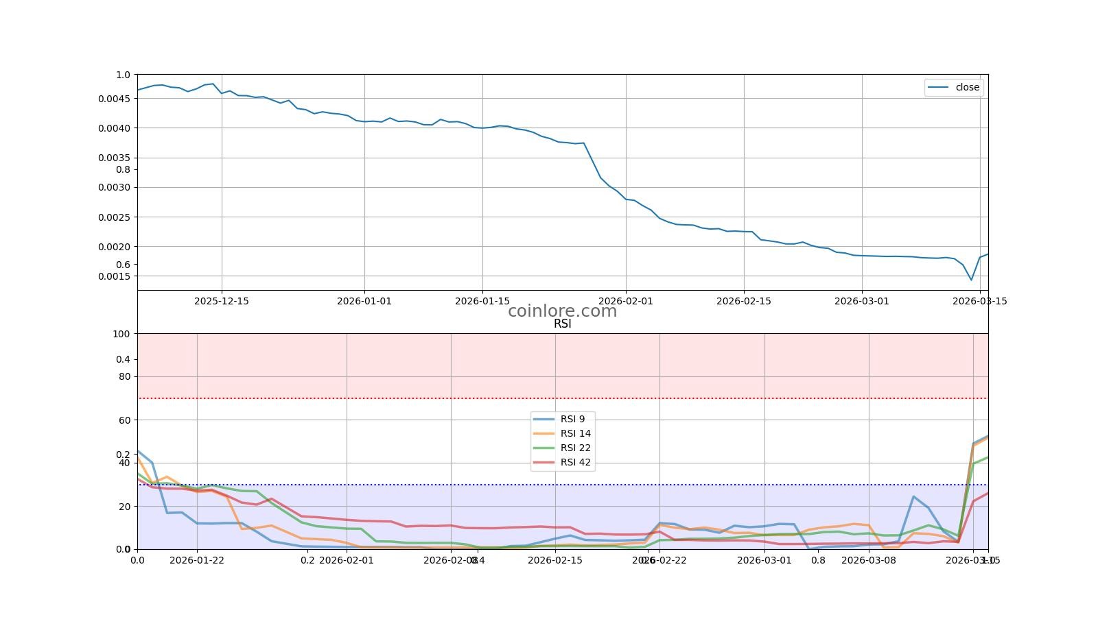 CYBRO RSI indicator