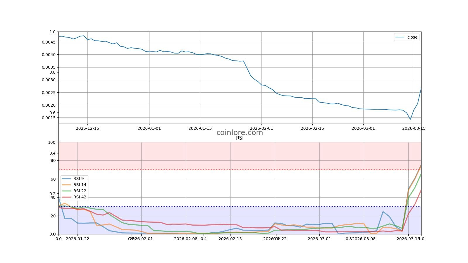CYBRO RSI indicator