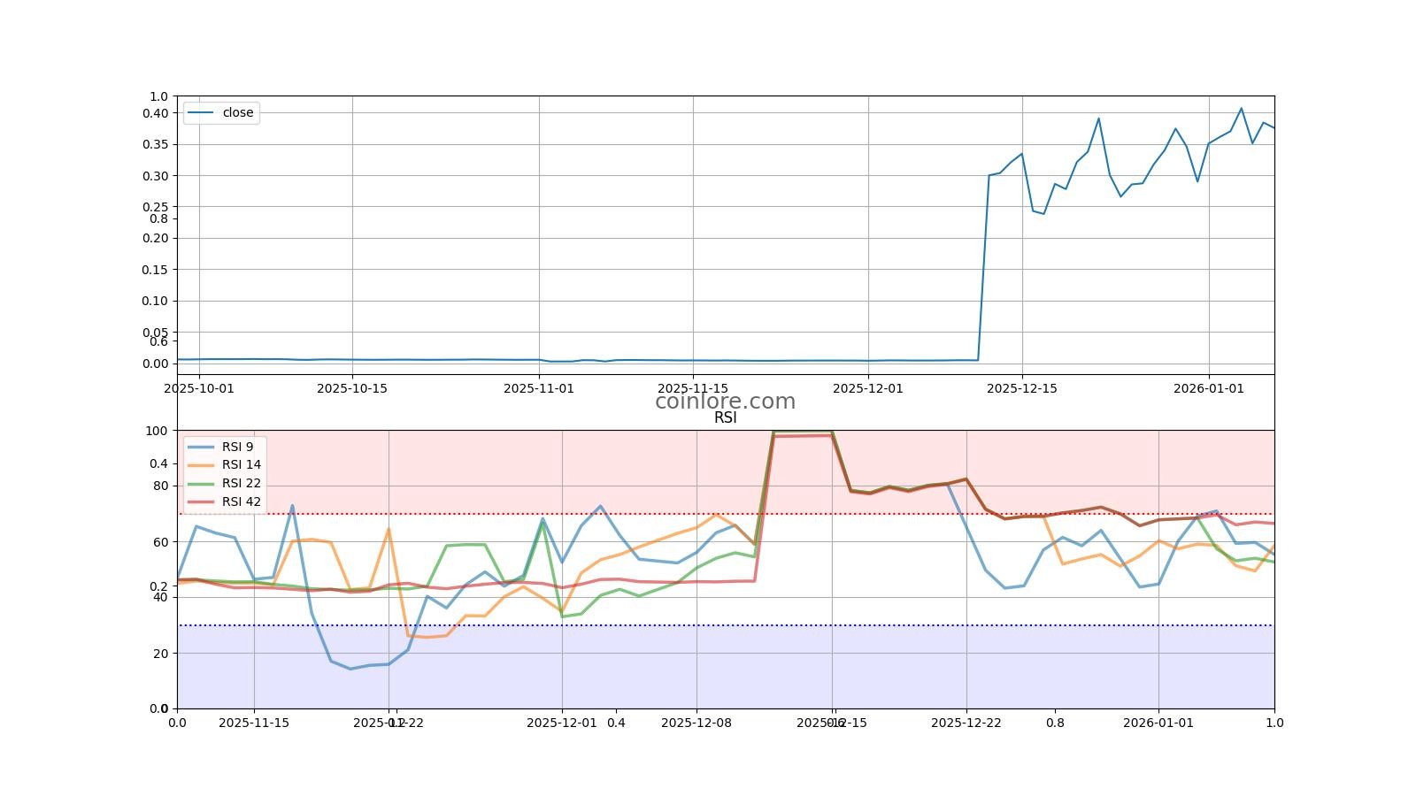 Cyclos RSI indicator