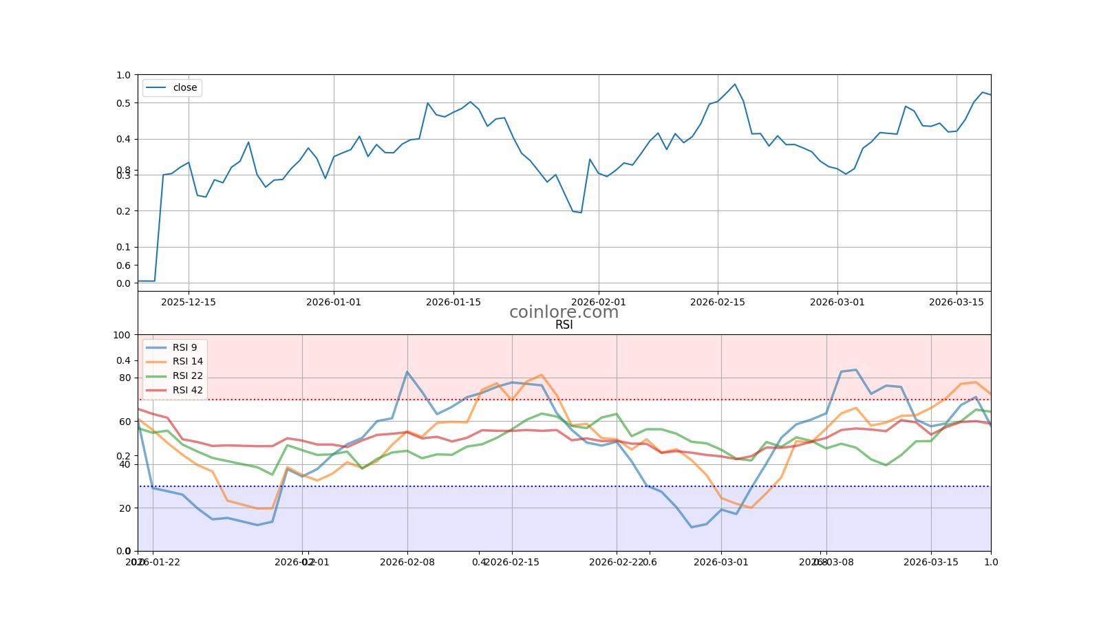 Cyclos RSI indicator