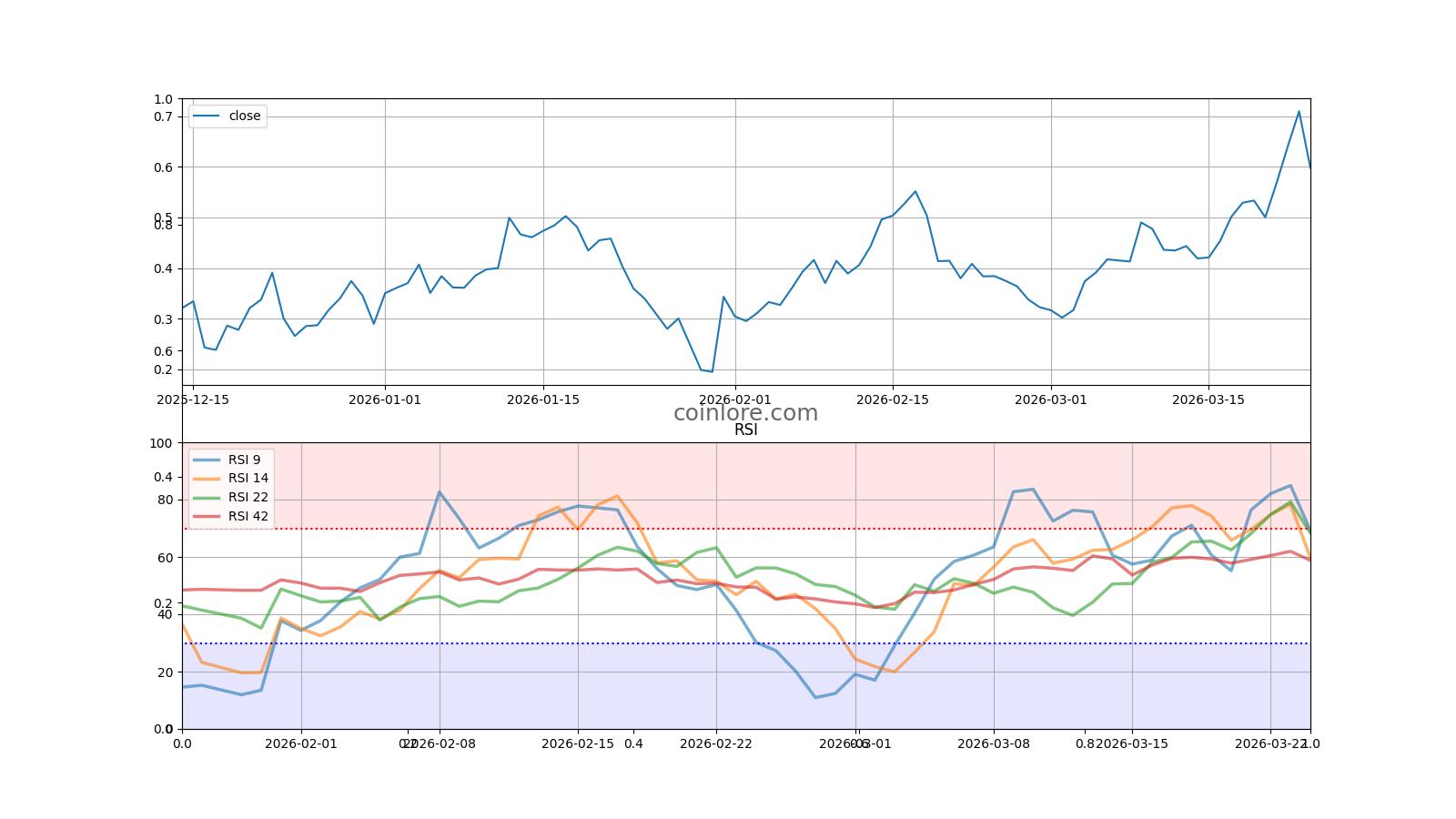 Cyclos RSI indicator