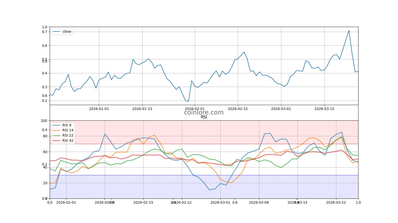 Cyclos RSI indicator