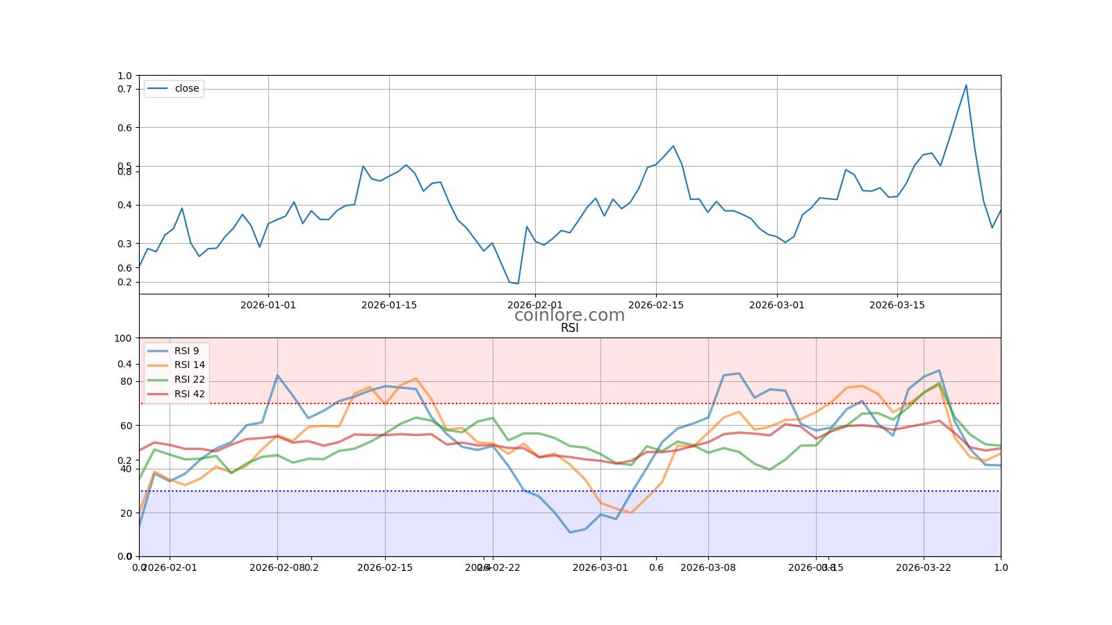 Cyclos RSI indicator