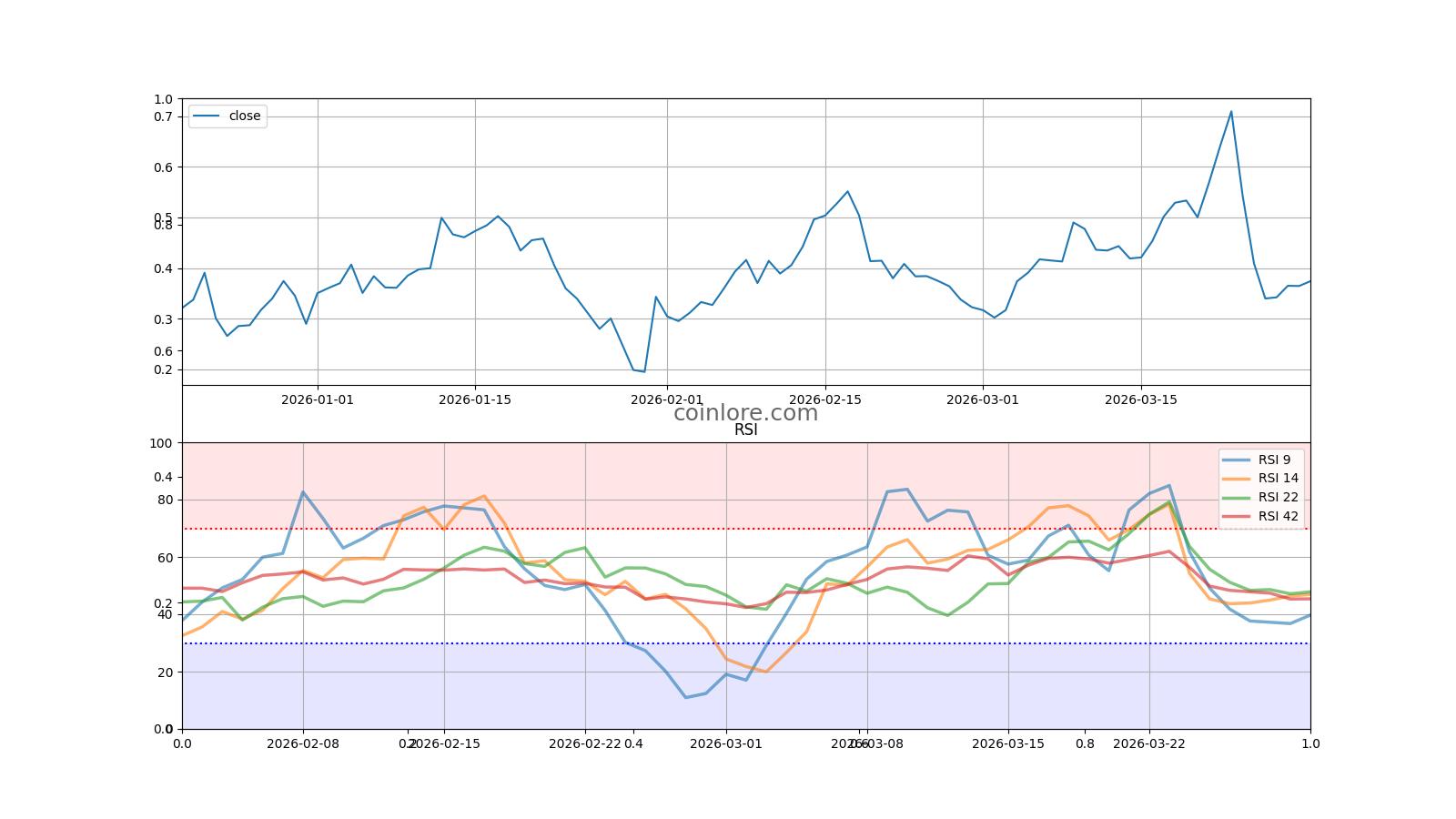 Cyclos RSI indicator