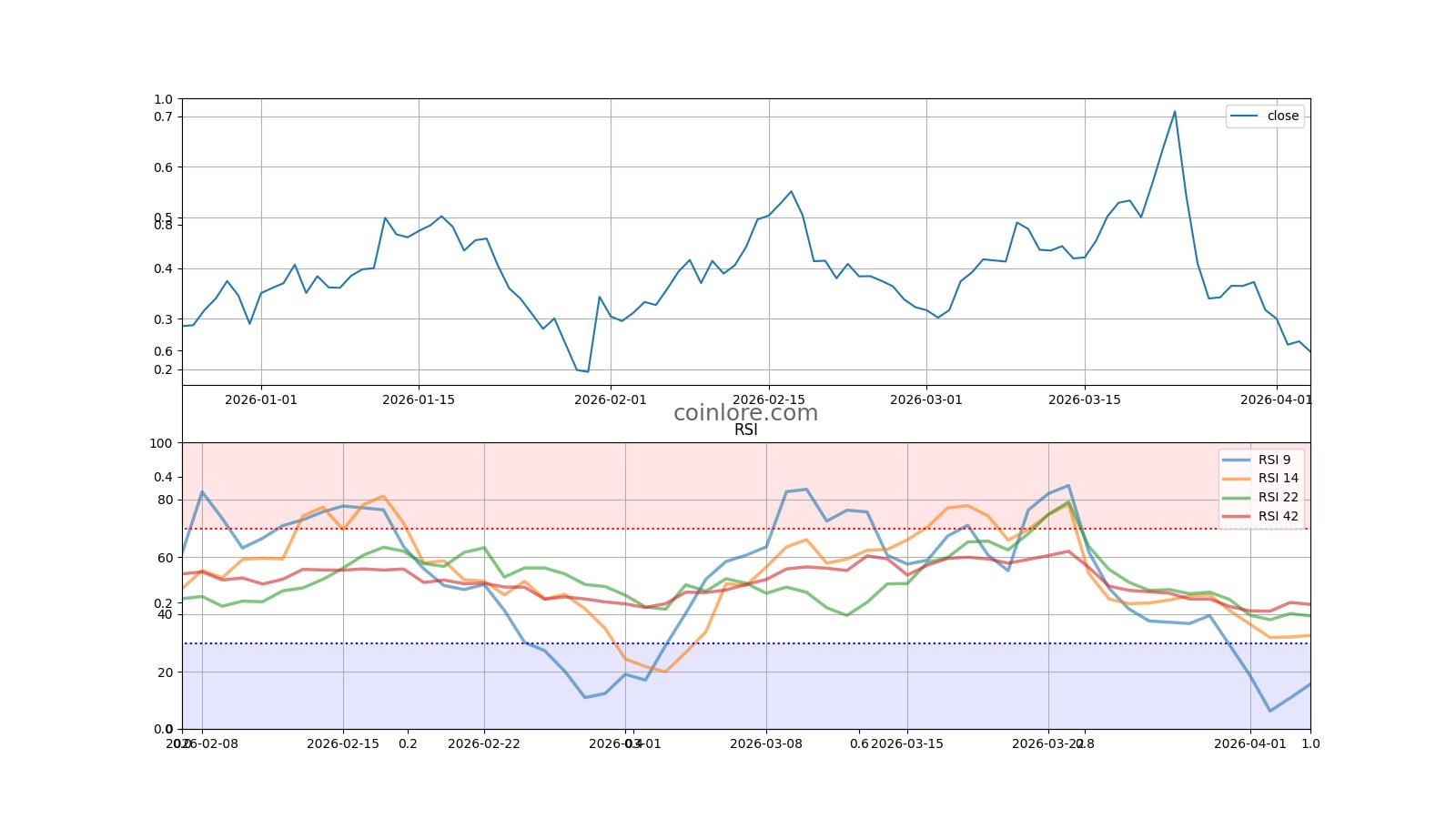 Cyclos RSI indicator