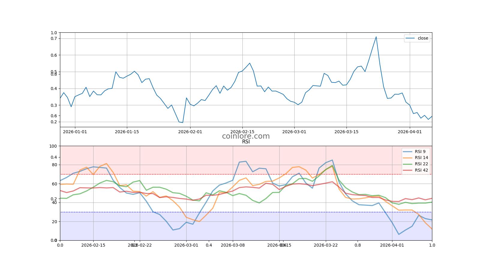 Cyclos RSI indicator