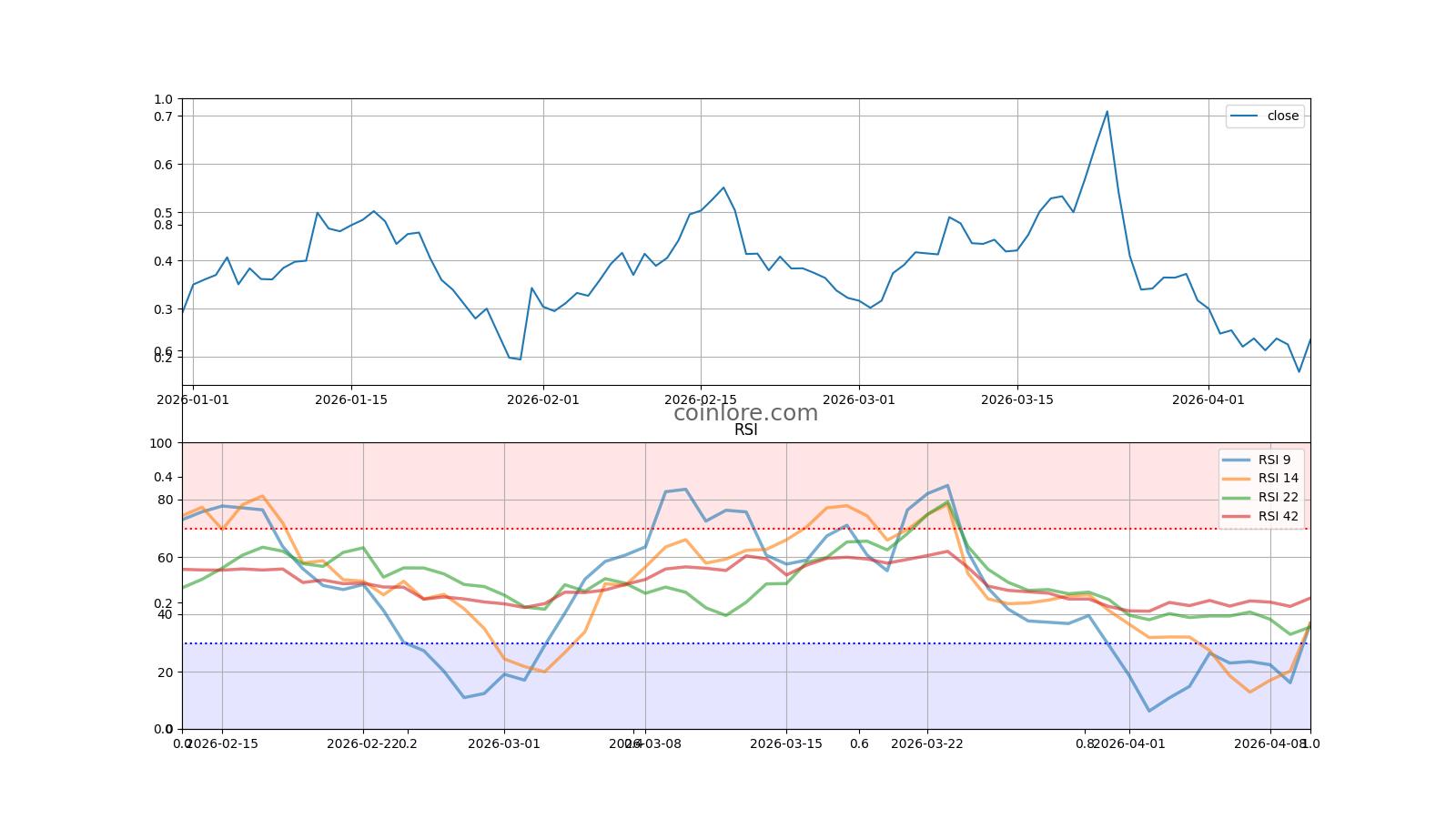 Cyclos RSI indicator