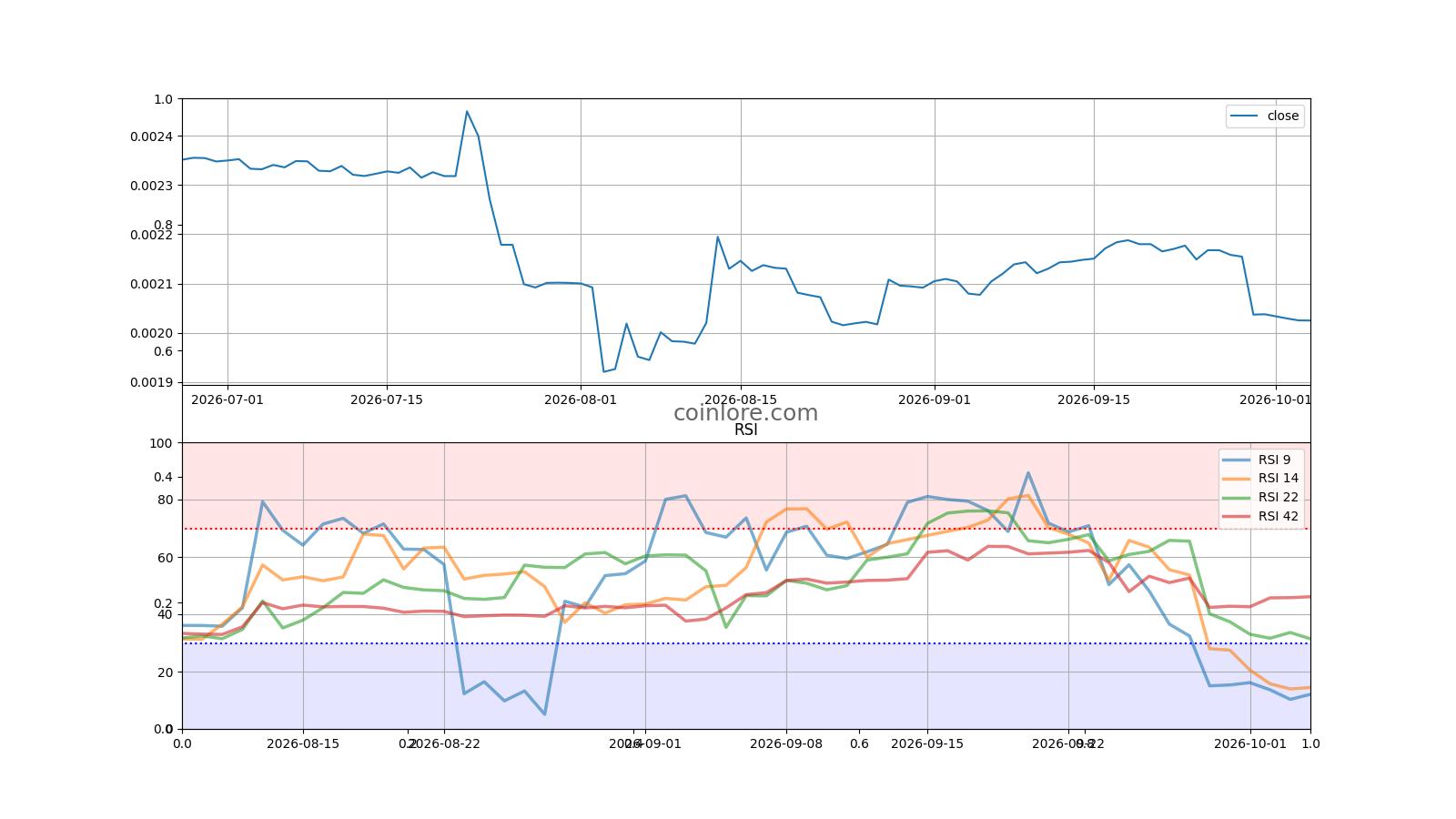 Cygnus RSI indicator