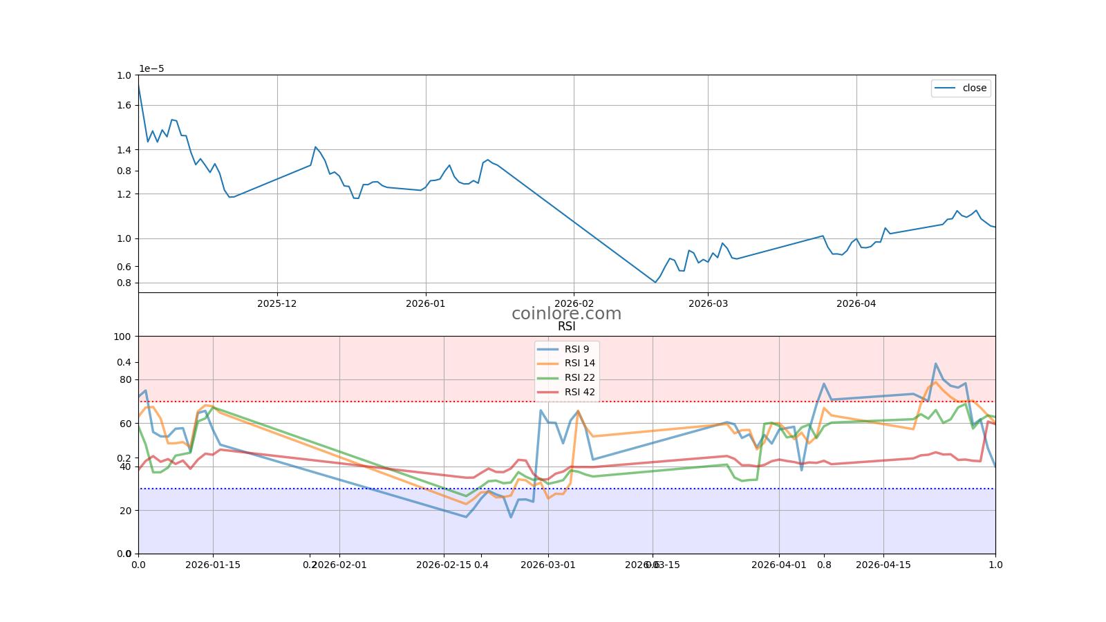 CyPepe RSI indicator