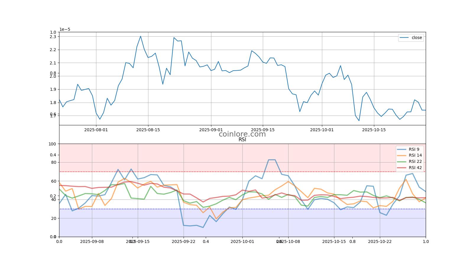 CyPepe RSI indicator