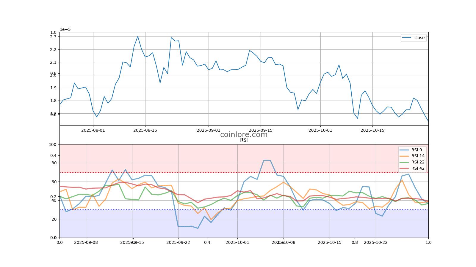 CyPepe RSI indicator