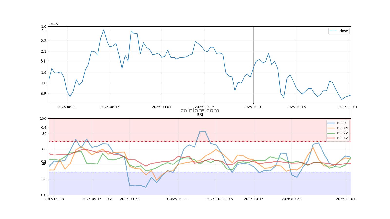 CyPepe RSI indicator