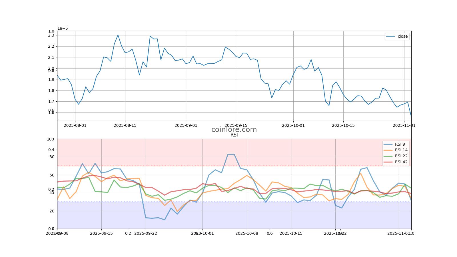 CyPepe RSI indicator