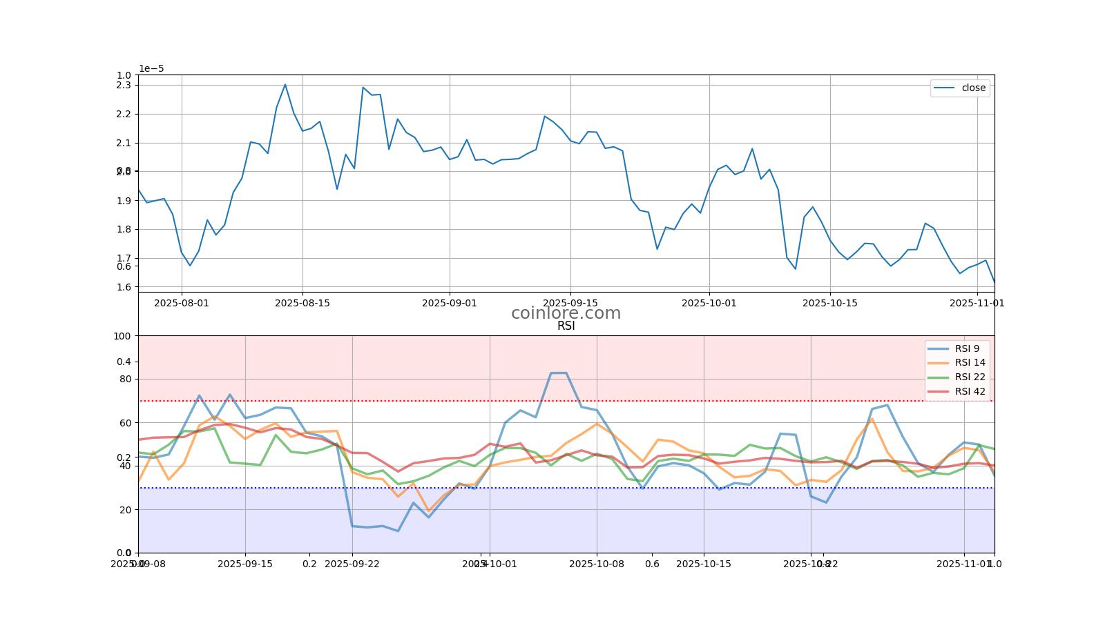 CyPepe RSI indicator