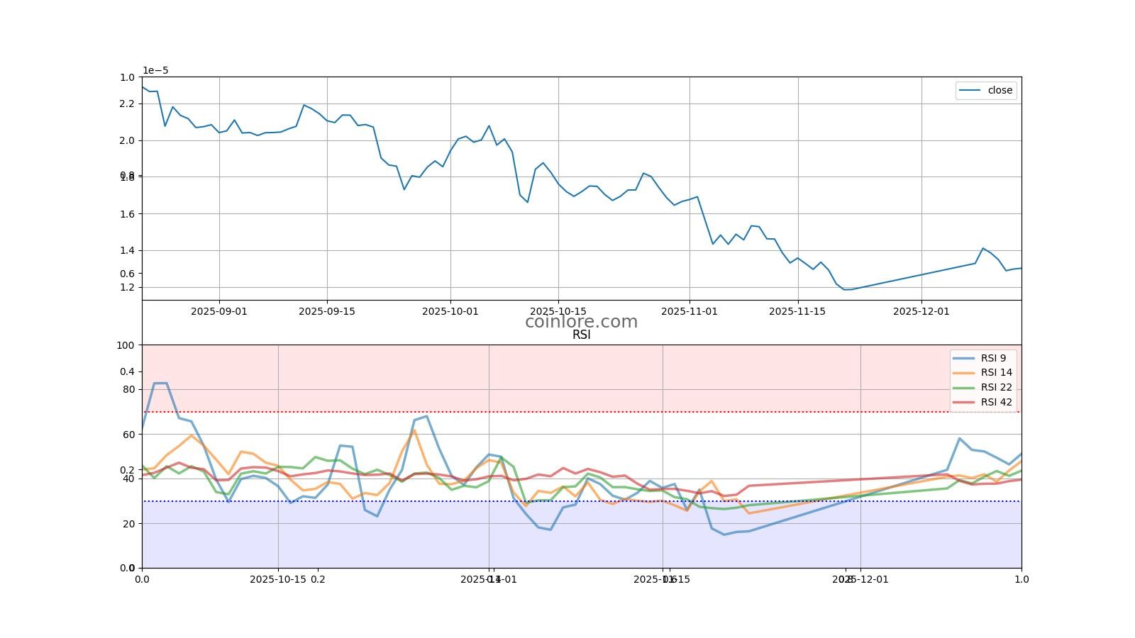 CyPepe RSI indicator