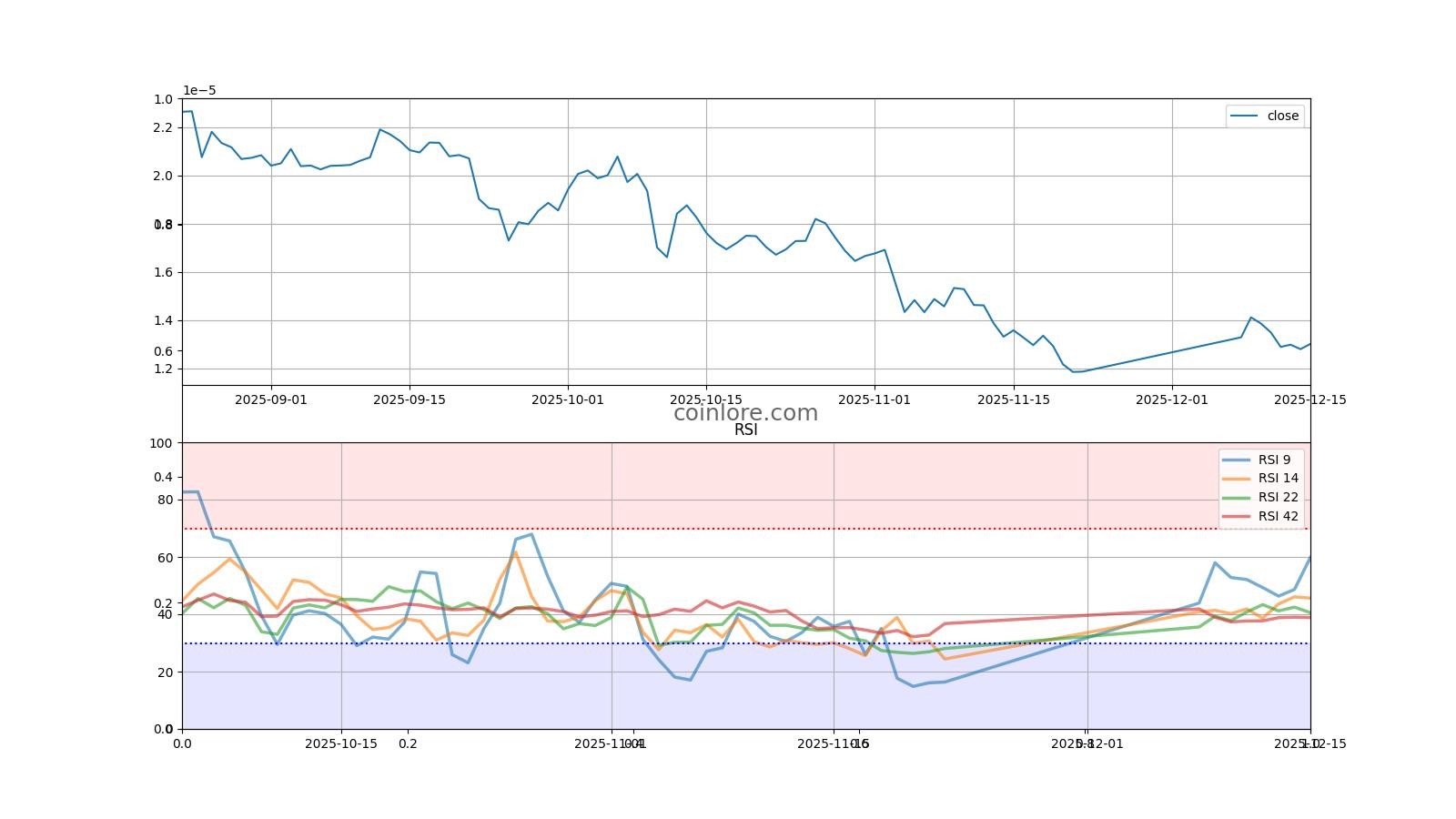 CyPepe RSI indicator
