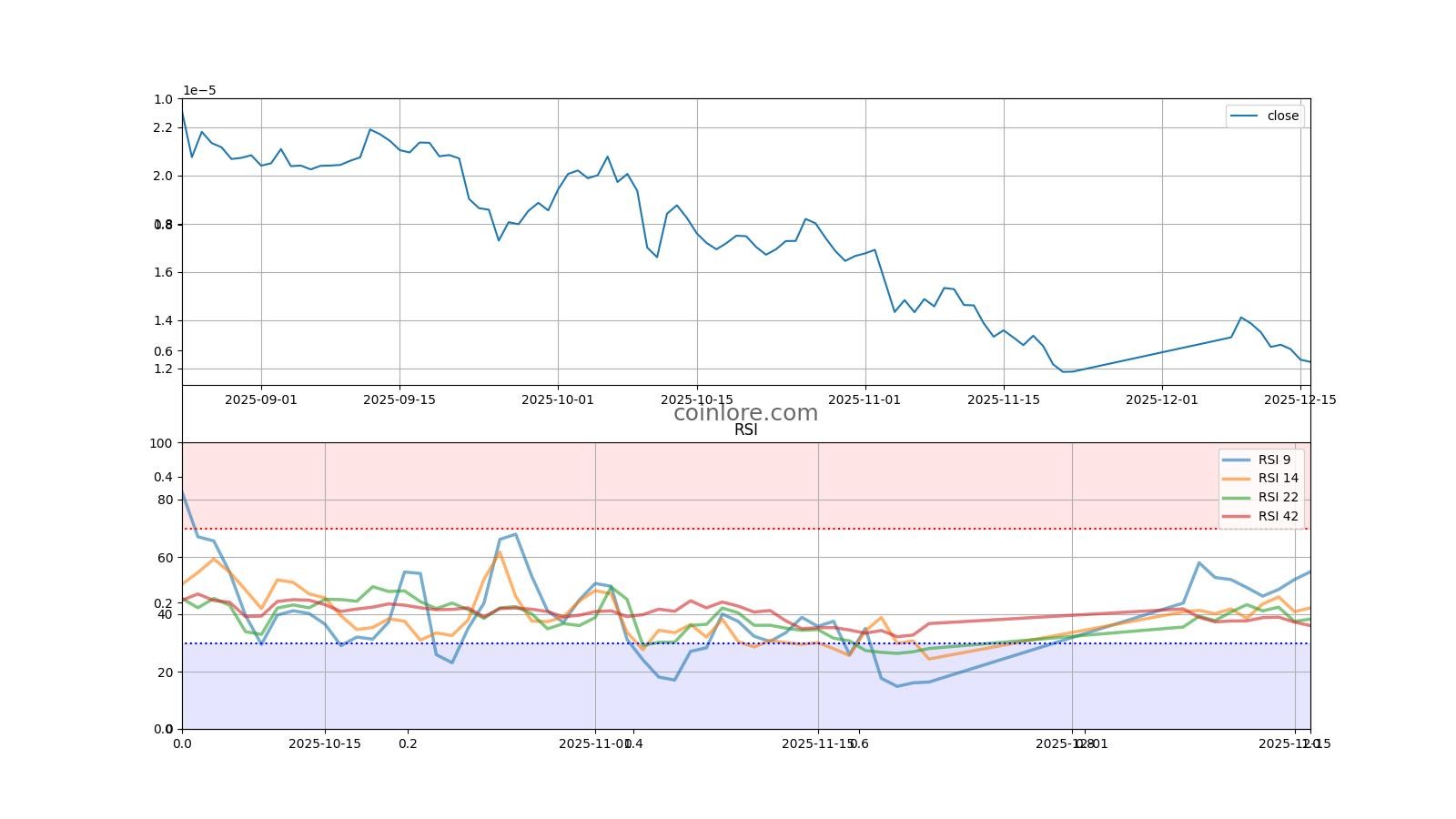 CyPepe RSI indicator