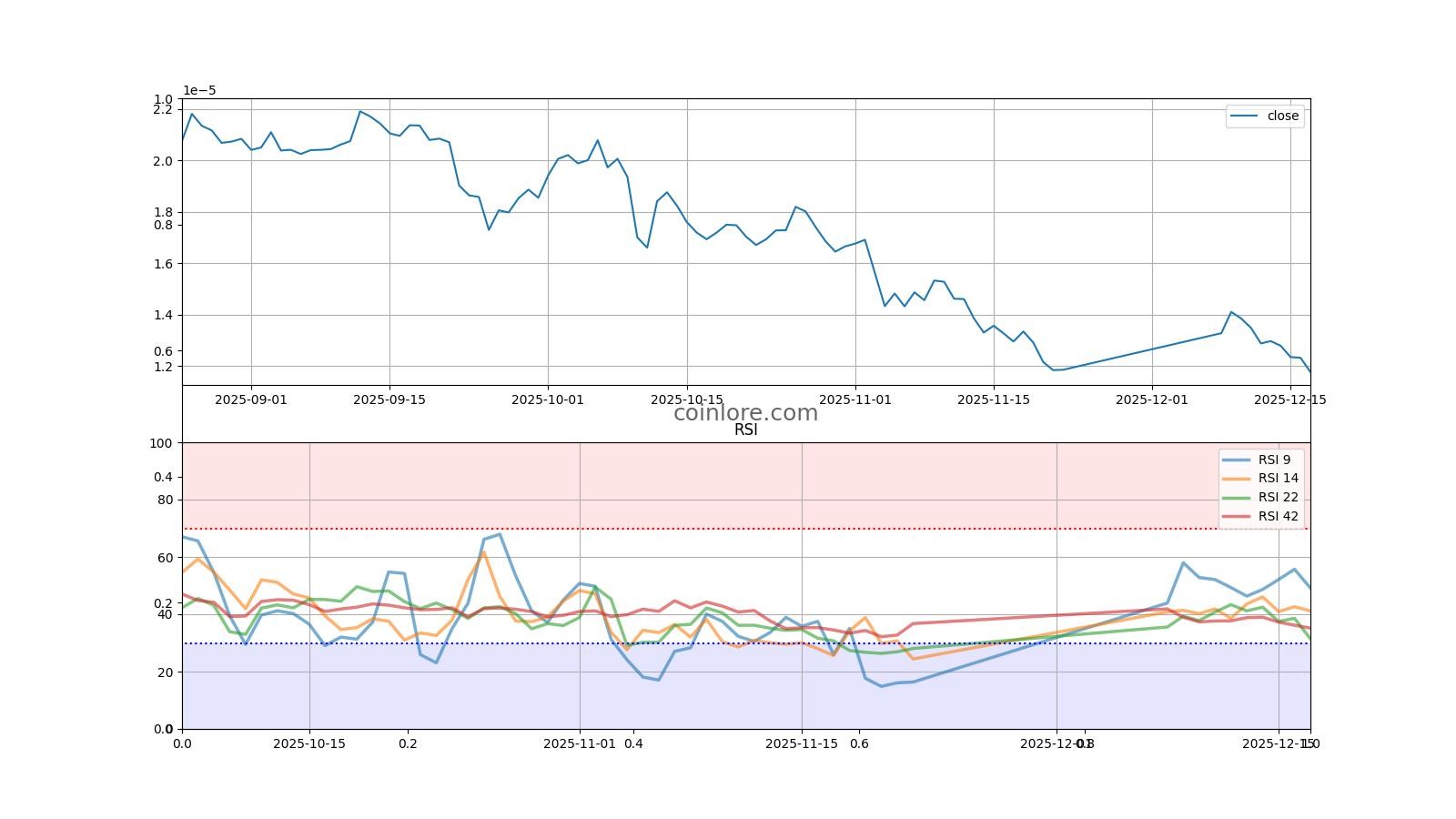 CyPepe RSI indicator