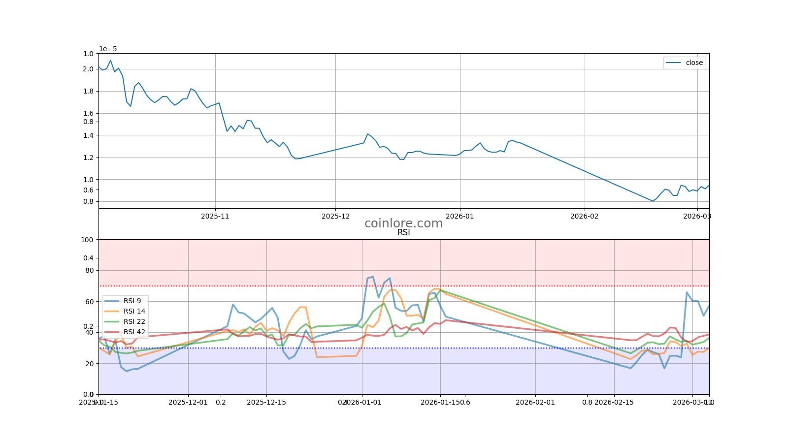 CyPepe RSI indicator