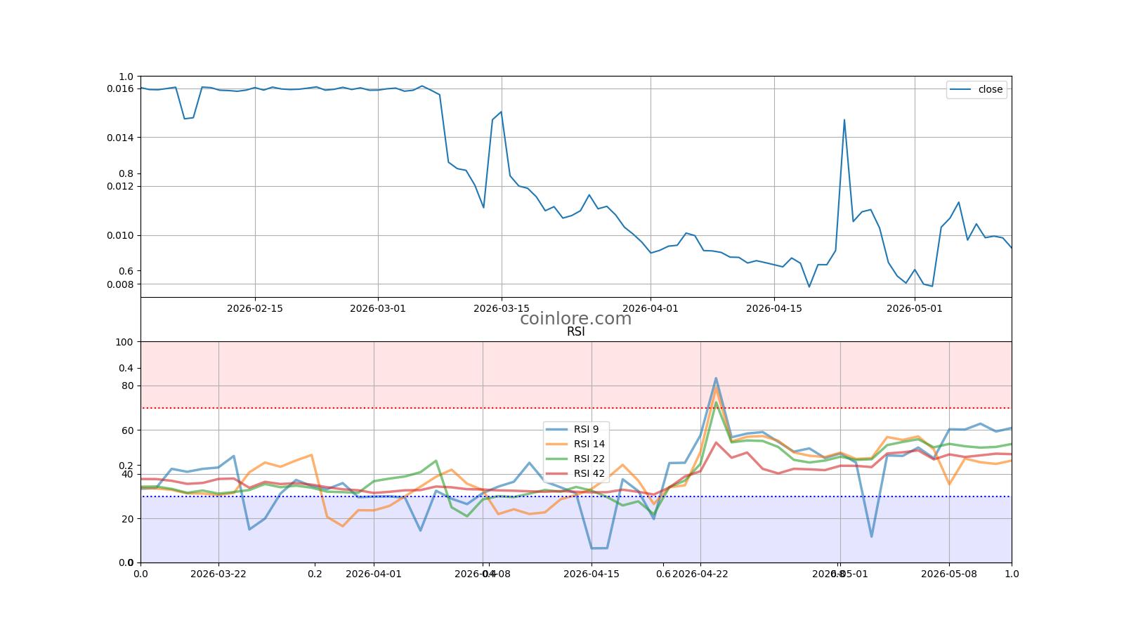 Cypher RSI indicator