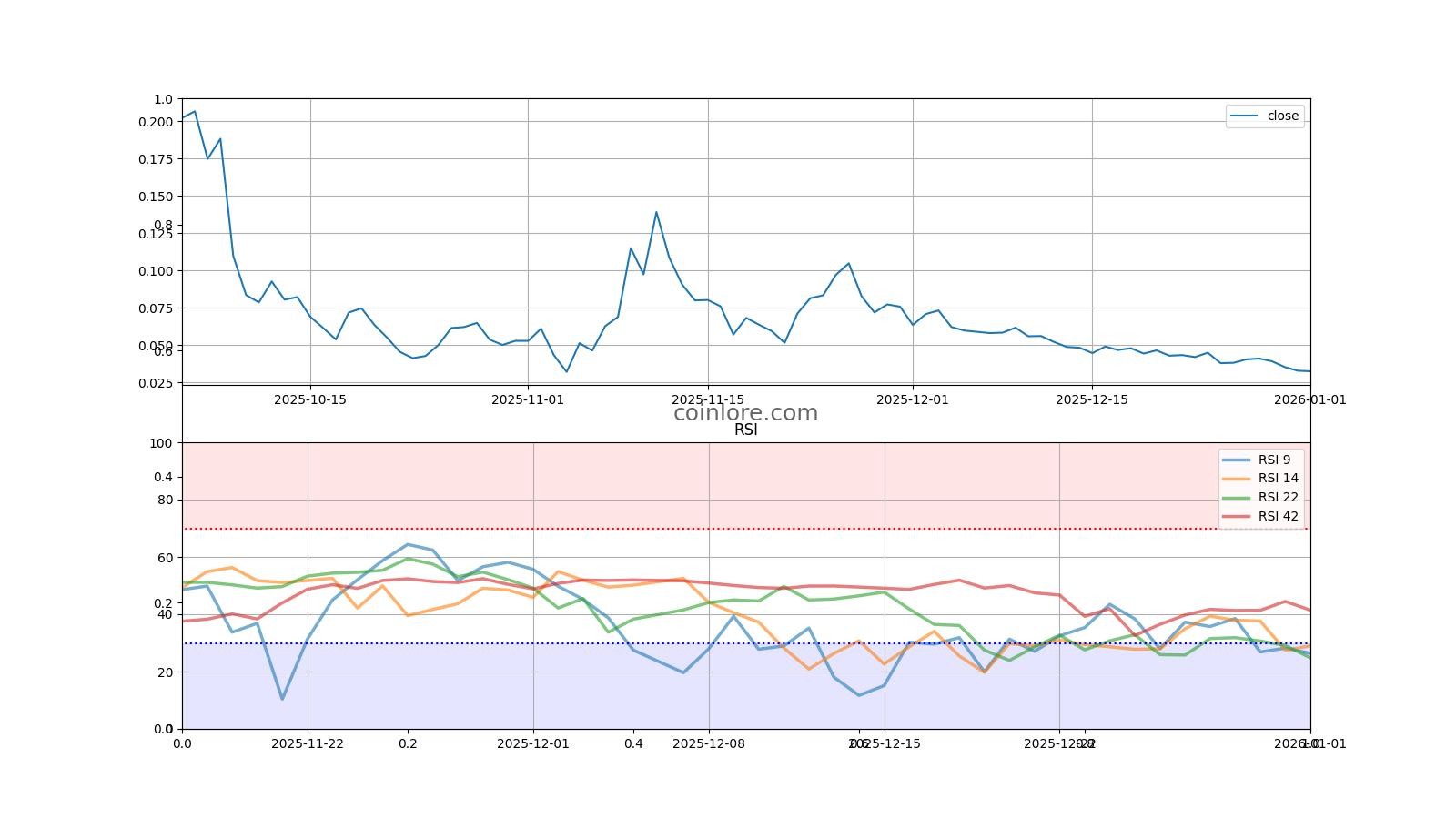Cypher RSI indicator