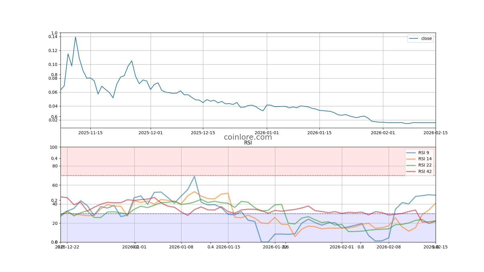 Cypher RSI indicator