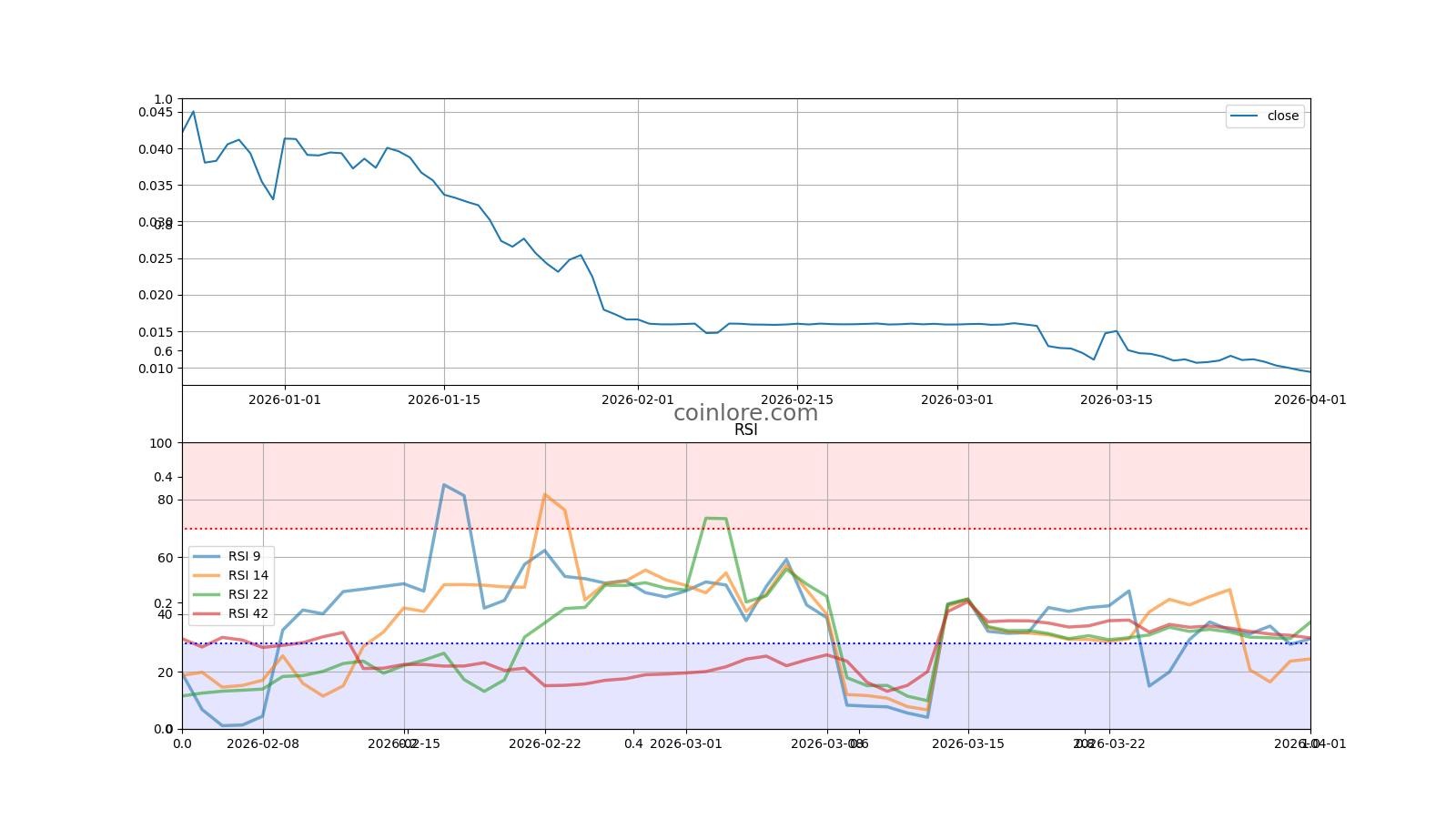 Cypher RSI indicator