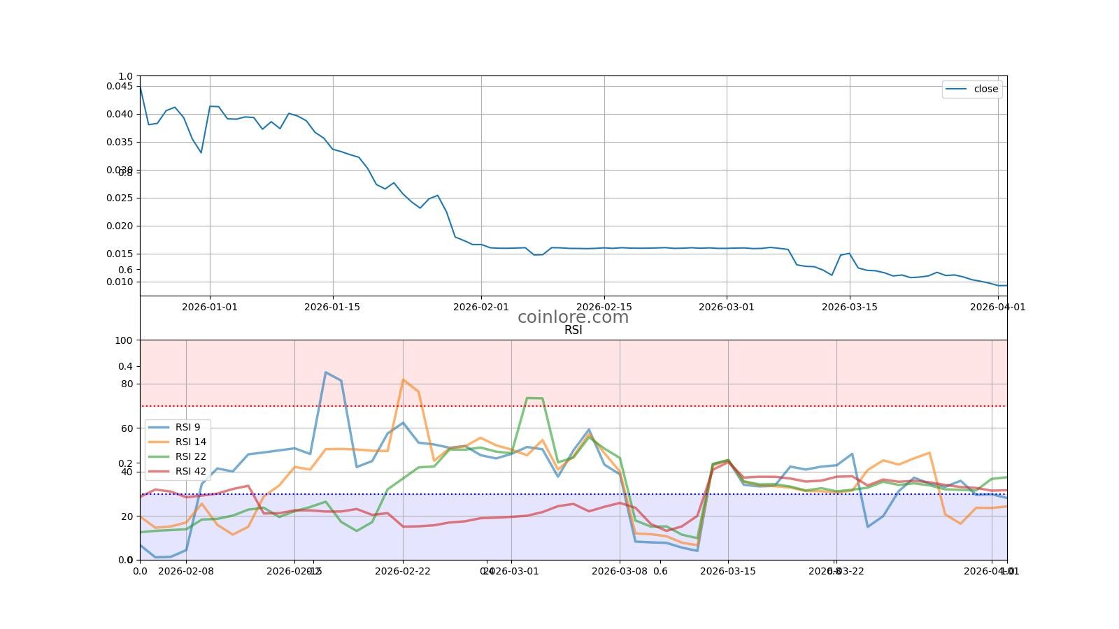 Cypher RSI indicator