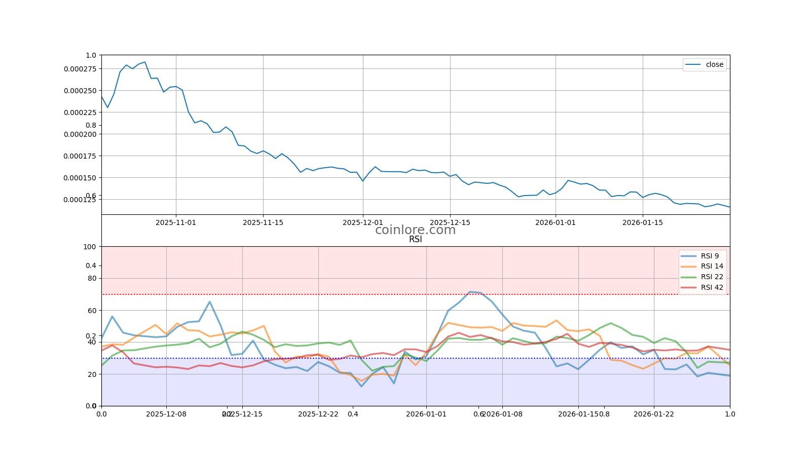 CZ THE GOAT RSI indicator
