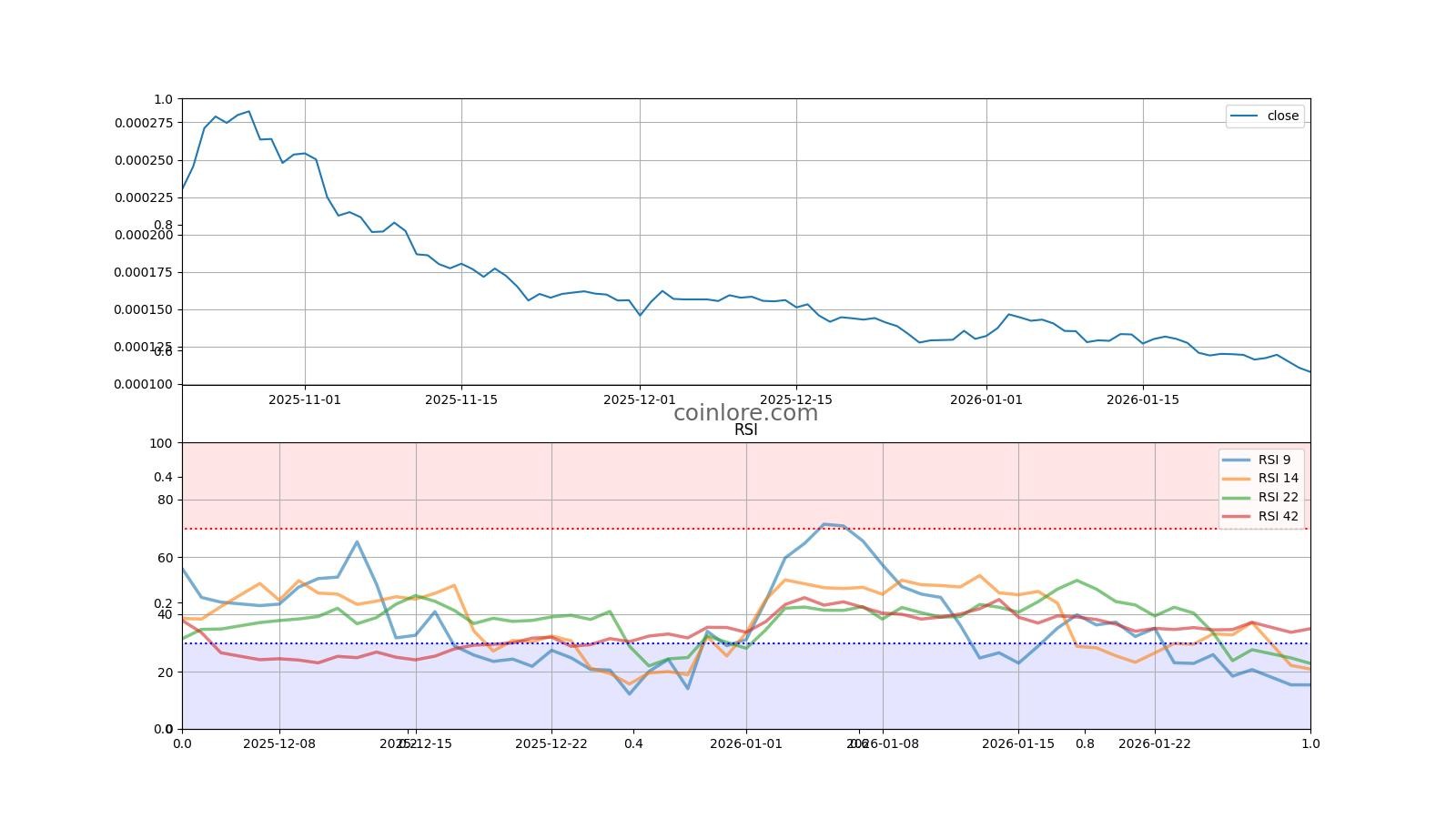 CZ THE GOAT RSI indicator