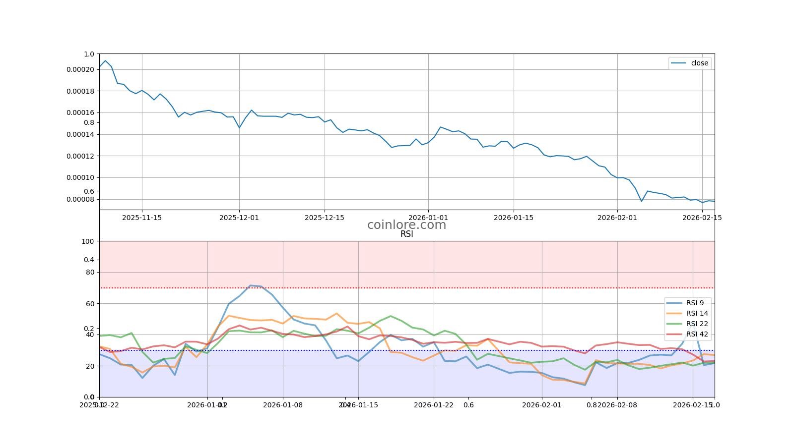CZ THE GOAT RSI indicator