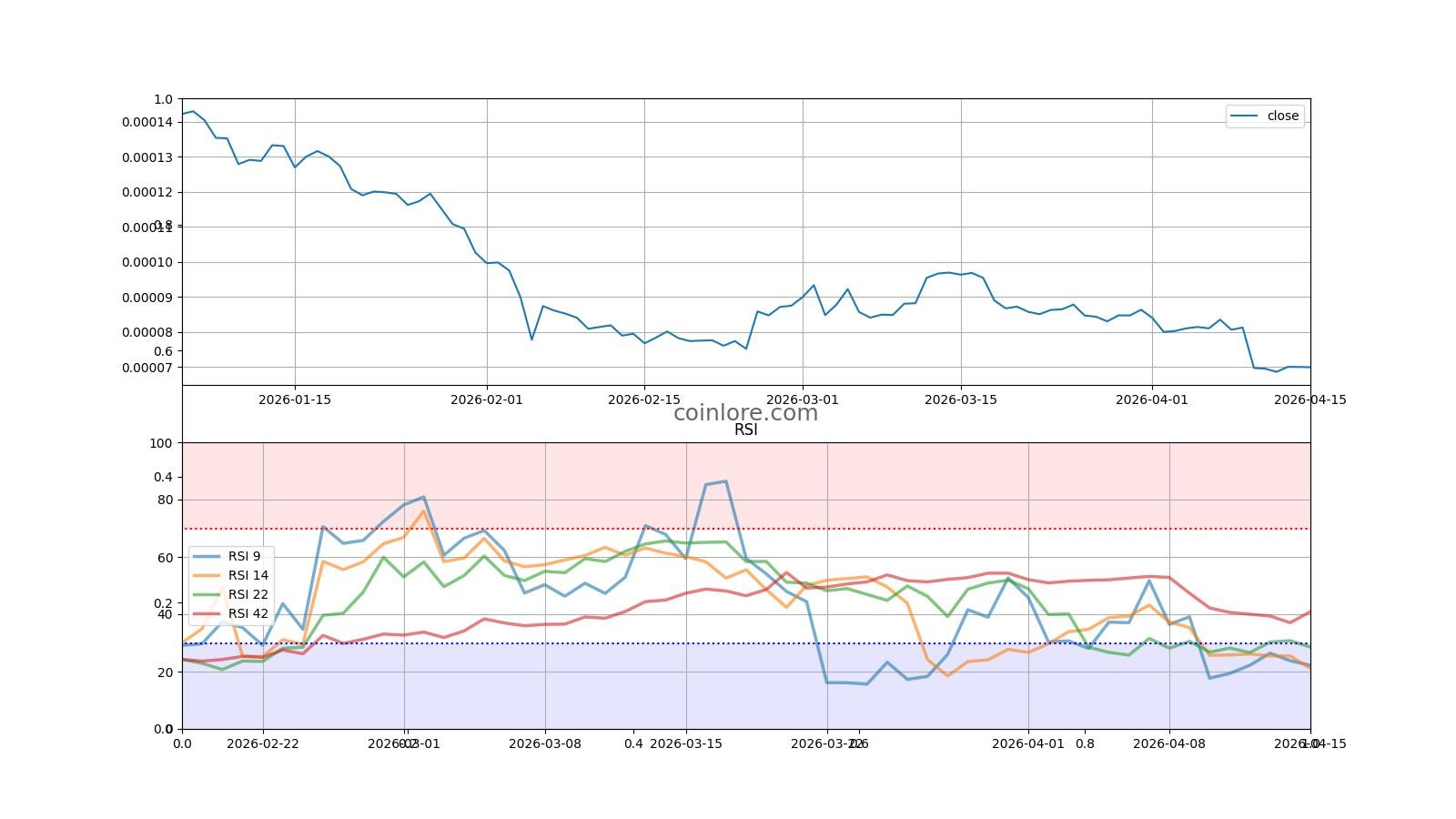 CZ THE GOAT RSI indicator