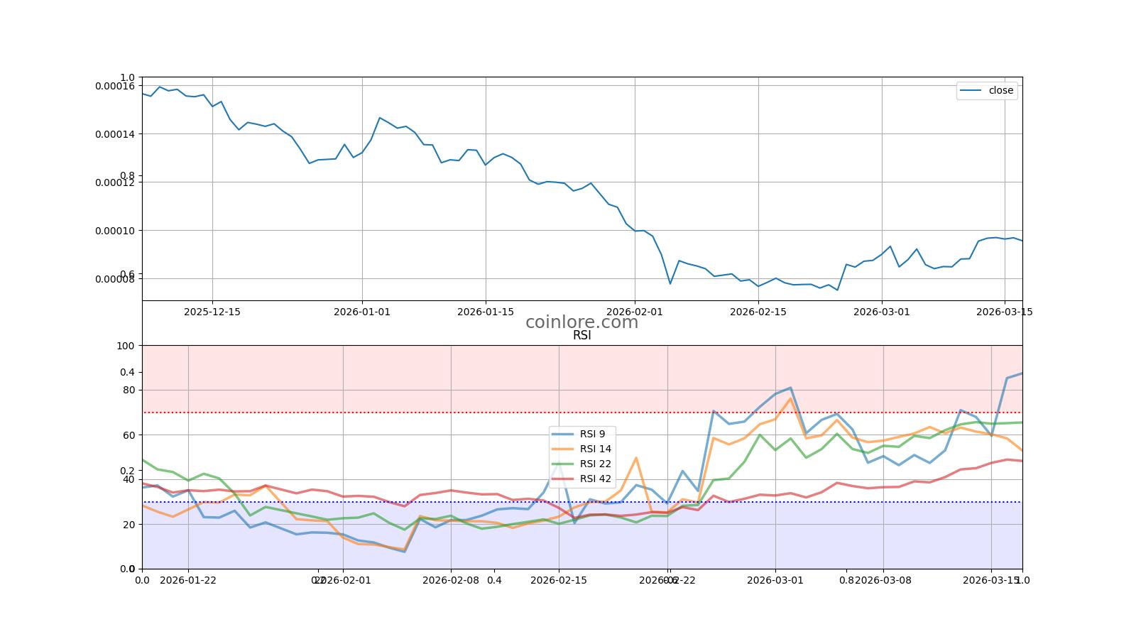 CZ THE GOAT RSI indicator