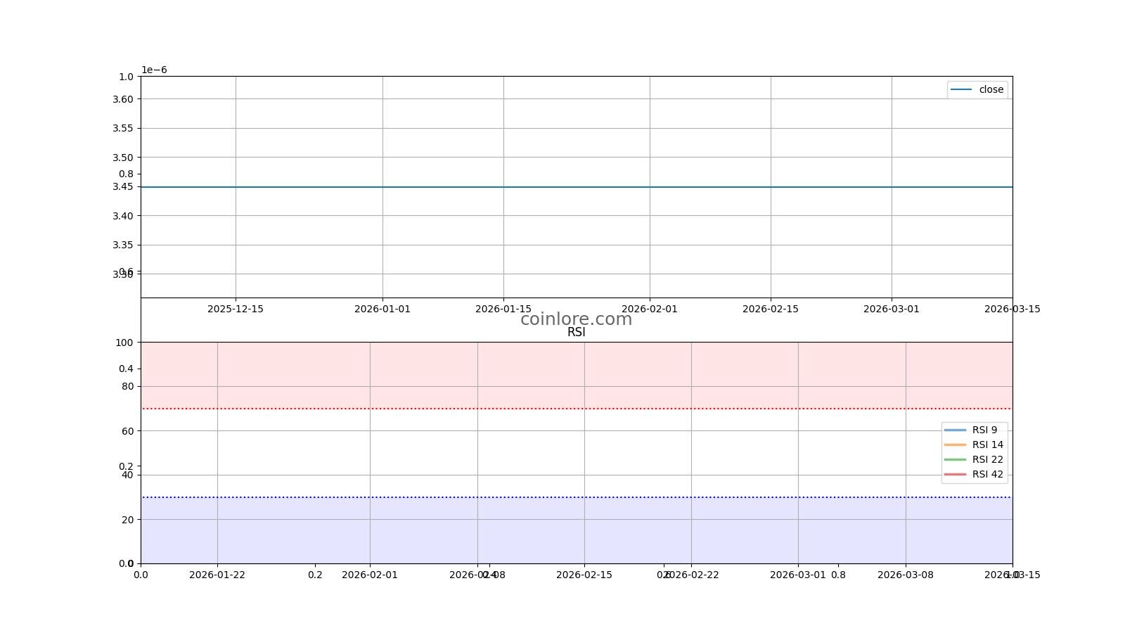 D Community RSI indicator
