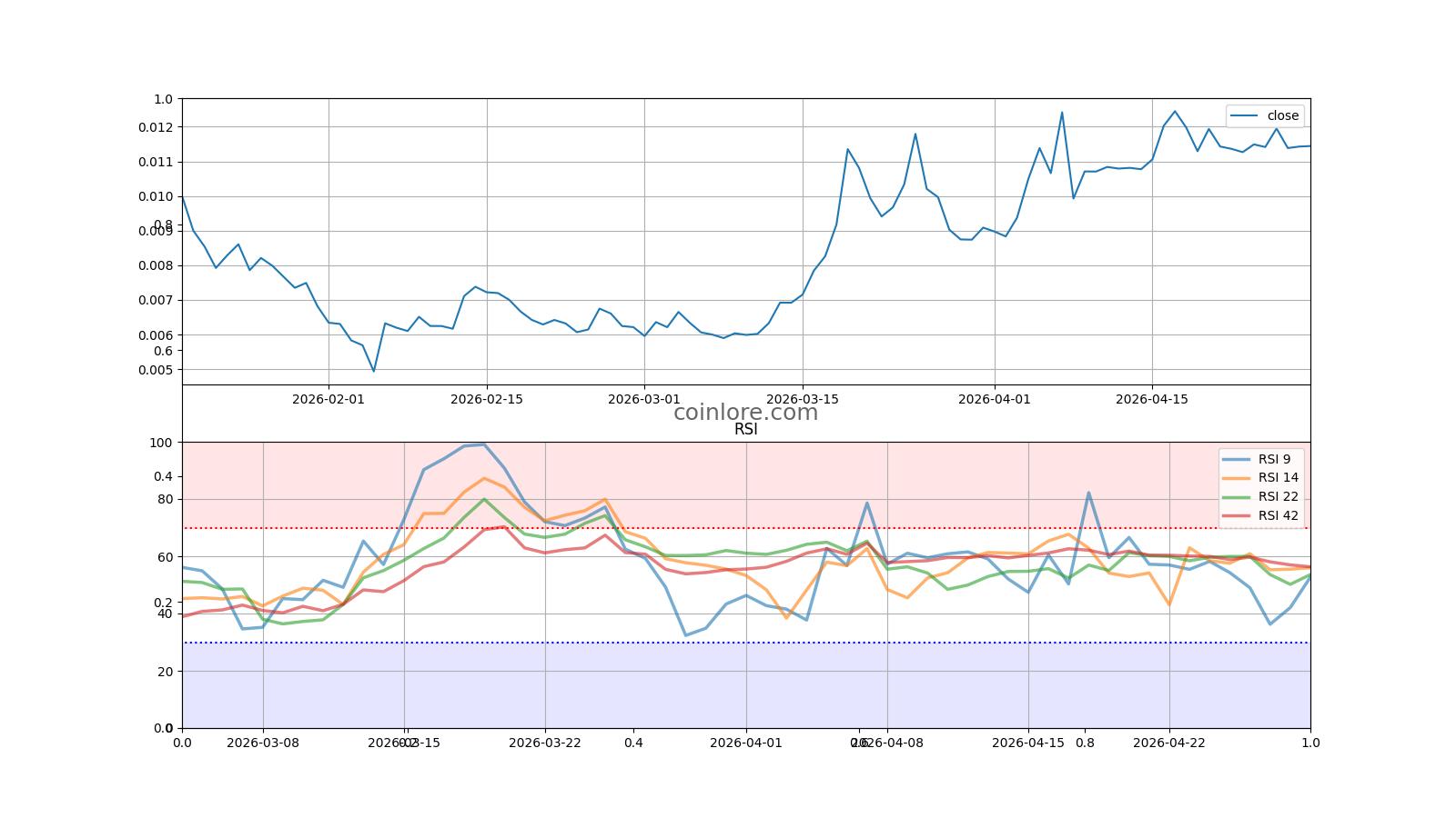 Daddy Tate RSI indicator