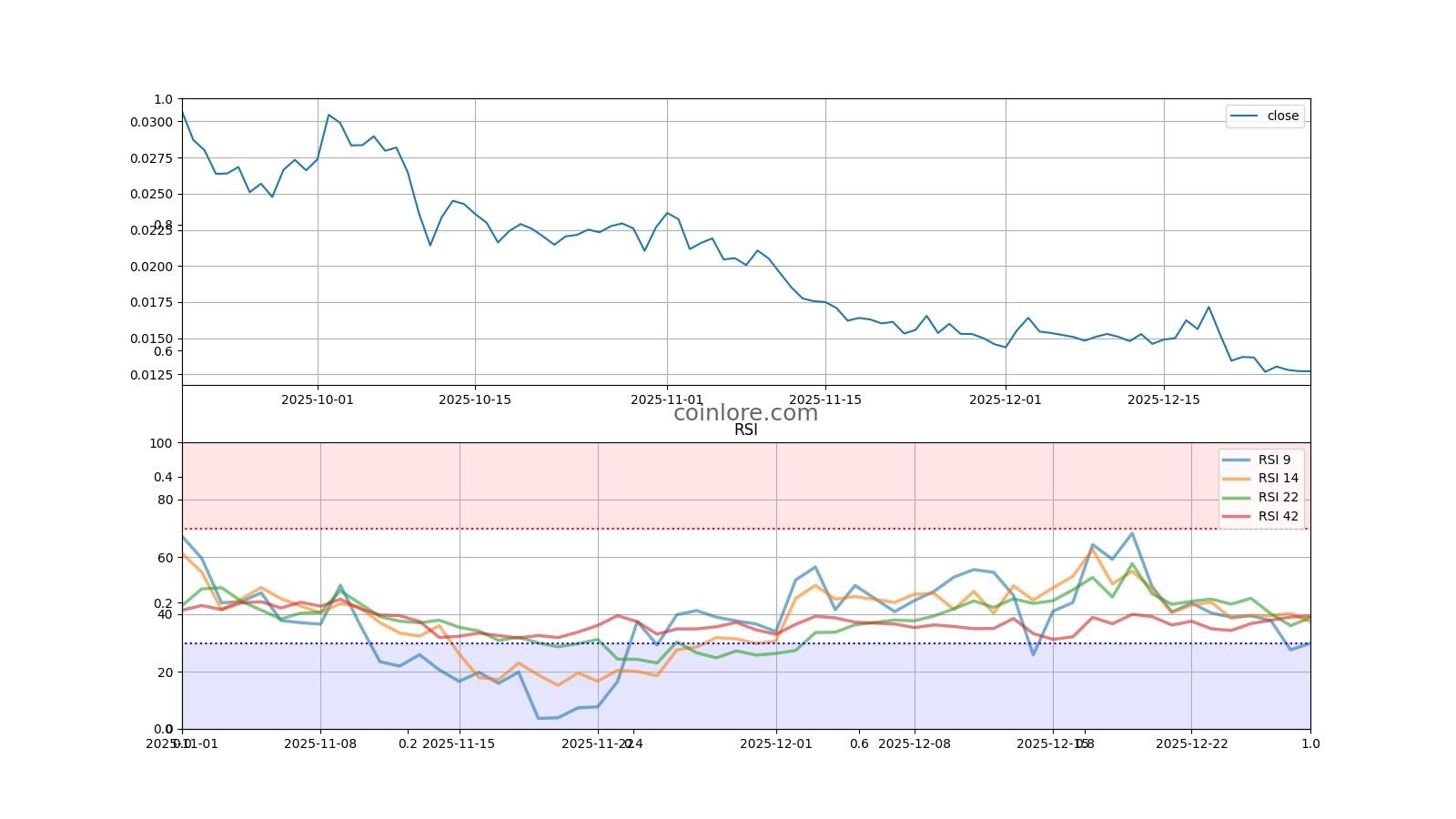 Daddy Tate Price, Chart, Market Cap, DADDY Coin Essentials | CoinLore