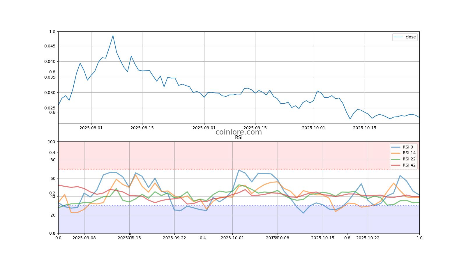 Daddy Tate RSI indicator