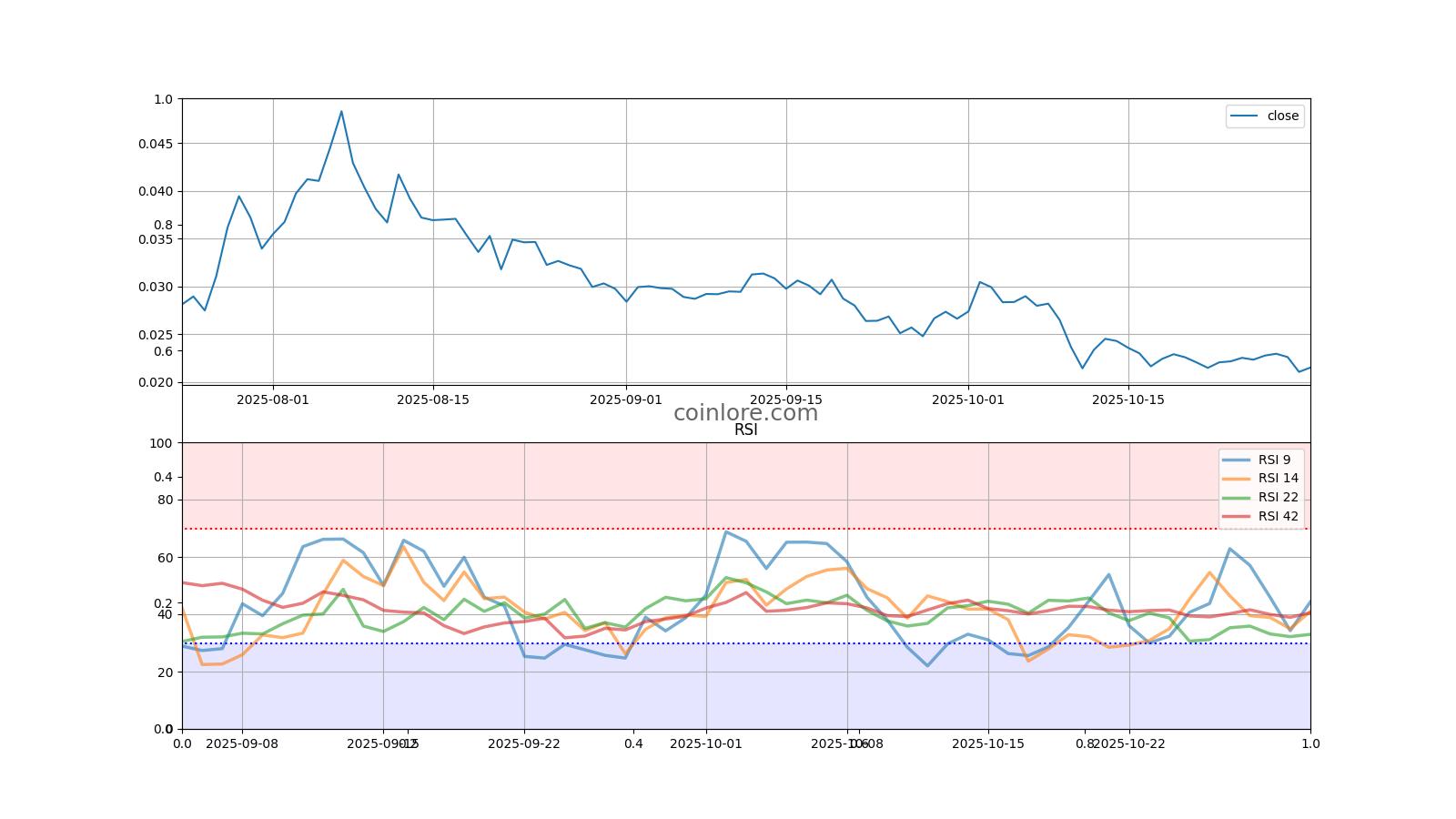 Daddy Tate RSI indicator