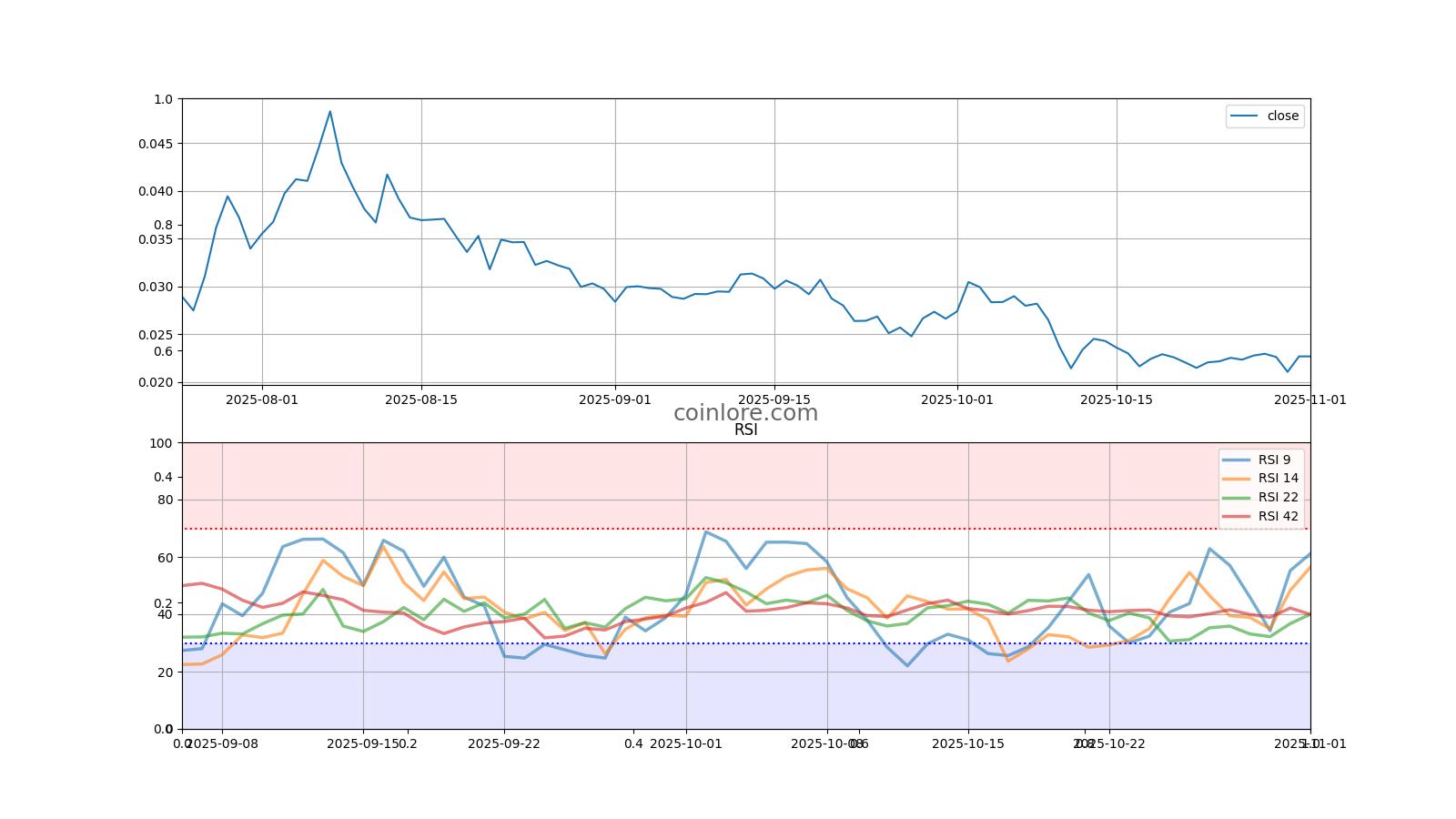 Daddy Tate RSI indicator