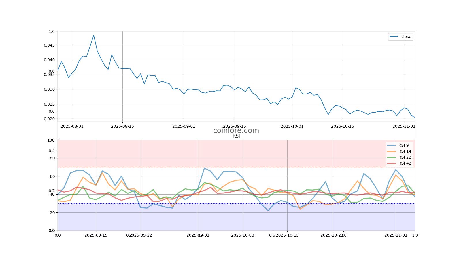 Daddy Tate RSI indicator