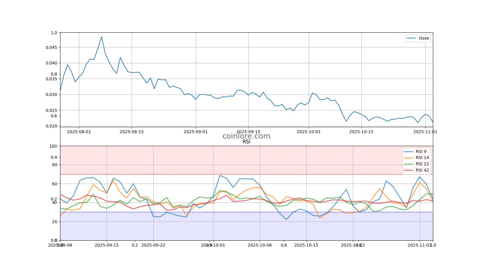 Daddy Tate RSI indicator
