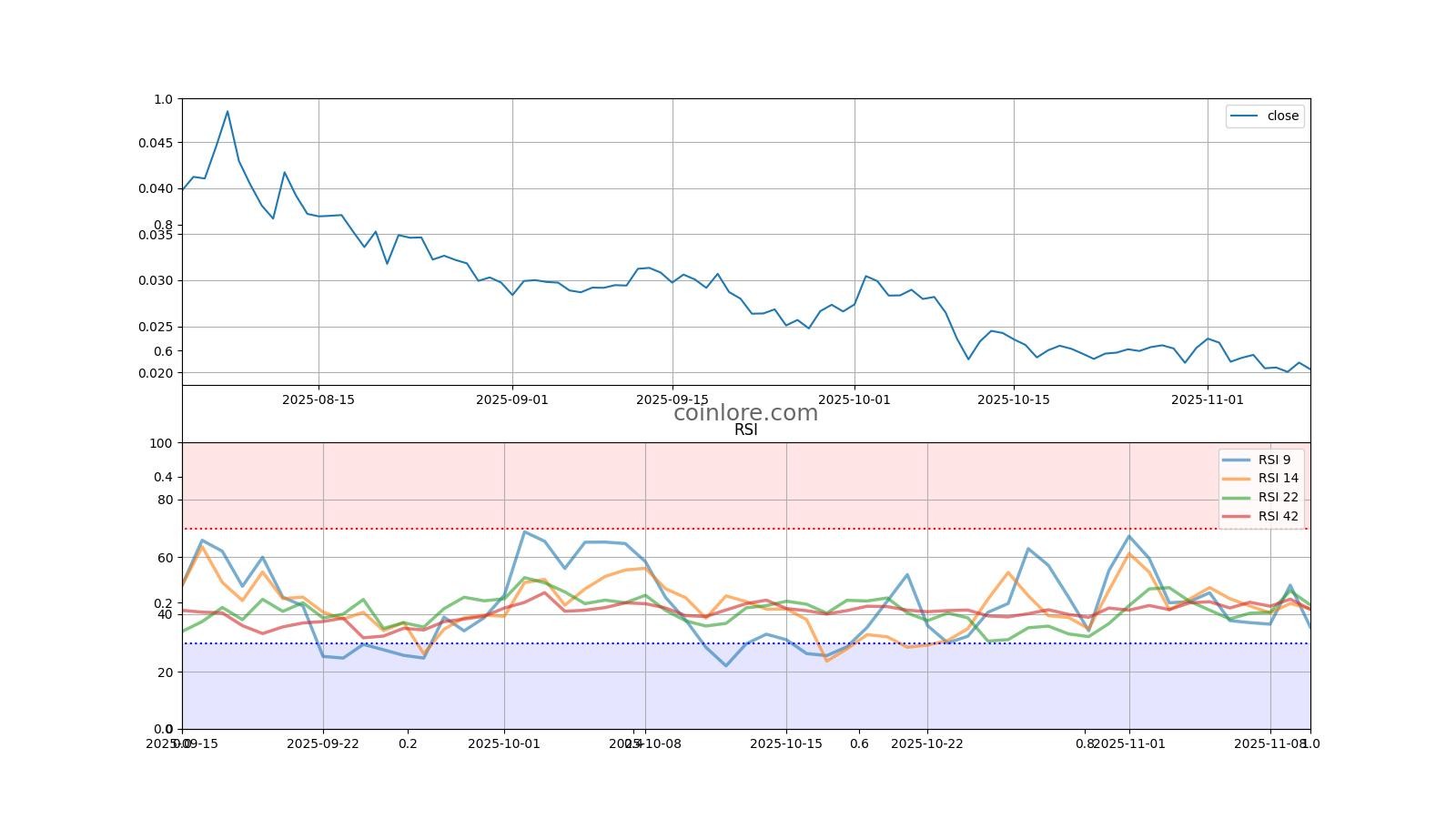 Daddy Tate RSI indicator