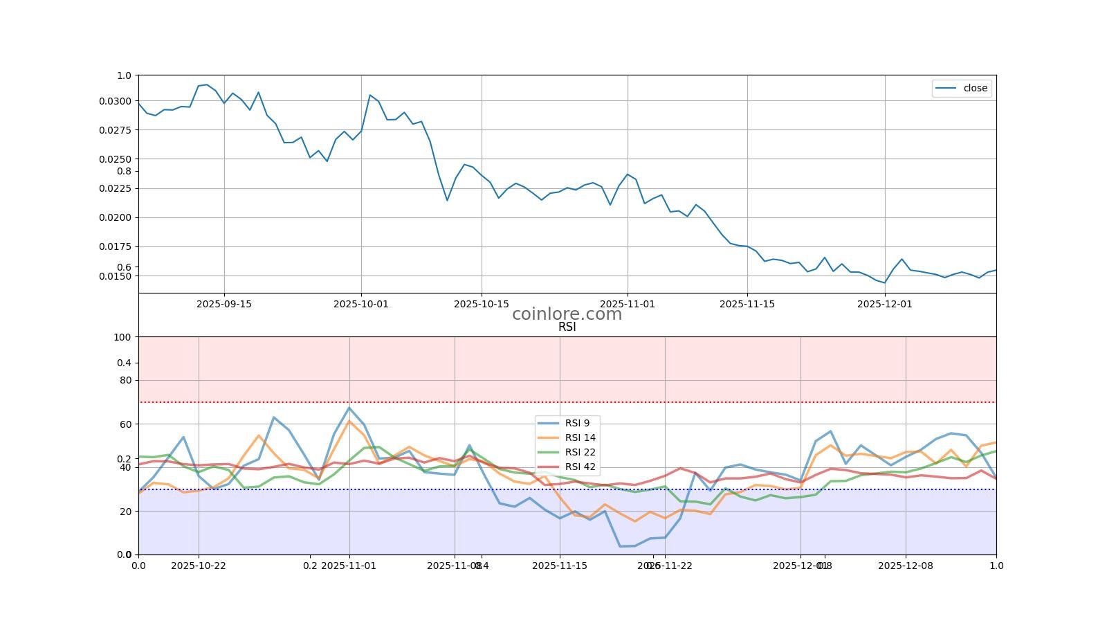 Daddy Tate RSI indicator