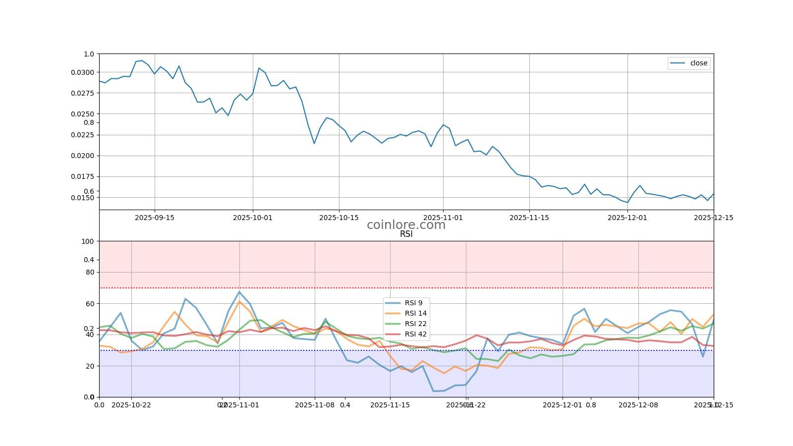 Daddy Tate RSI indicator