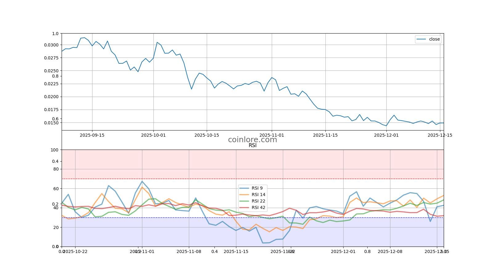Daddy Tate RSI indicator