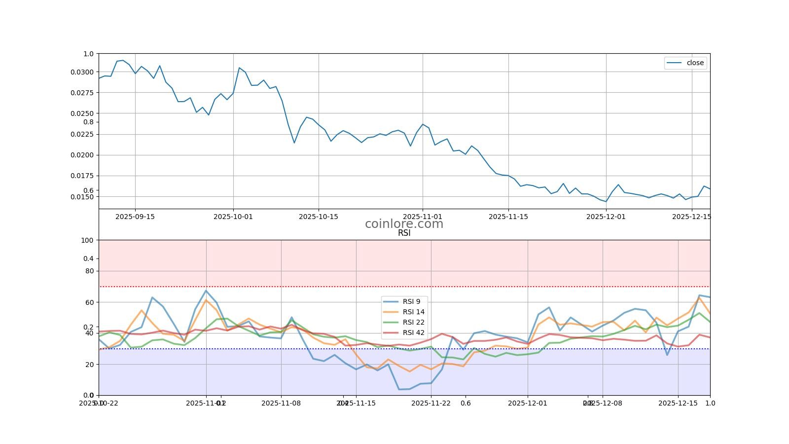 Daddy Tate RSI indicator