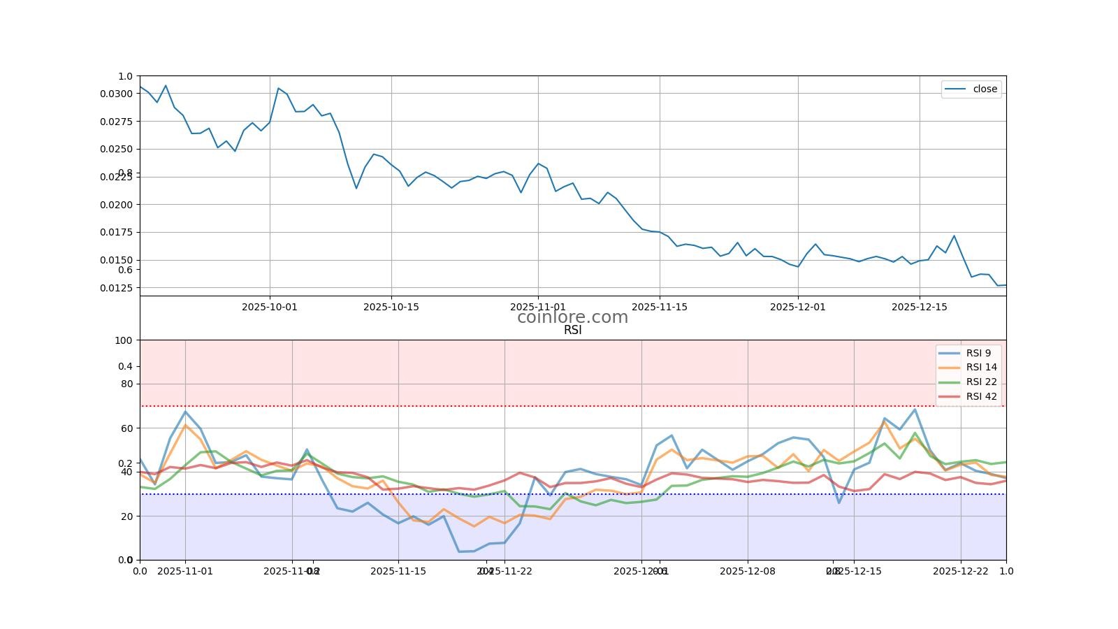 Daddy Tate RSI indicator