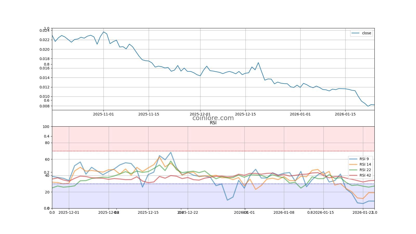 Daddy Tate RSI indicator