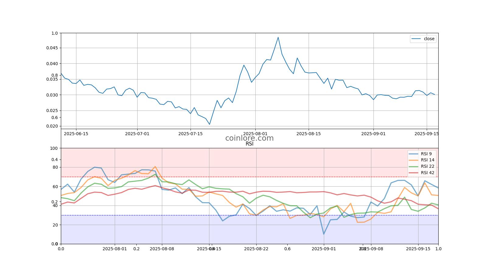 Daddy Tate RSI indicator